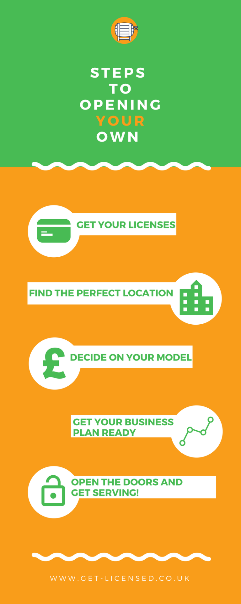 How To Open A Pub And Make It A Success - Get Licensed Blog