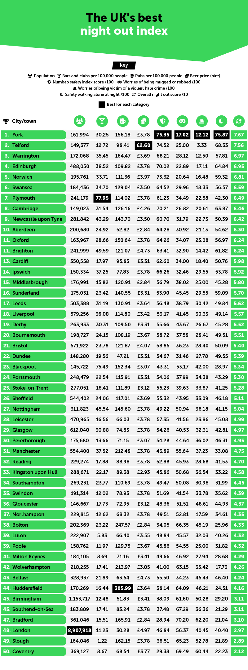 Experience Britain’s Best Night Out in UK