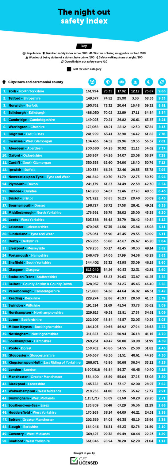 Experience Britain’s Best Night Out in UK