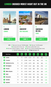 Discover UK Nightlife Experience in 2023 - Get Licensed Blog