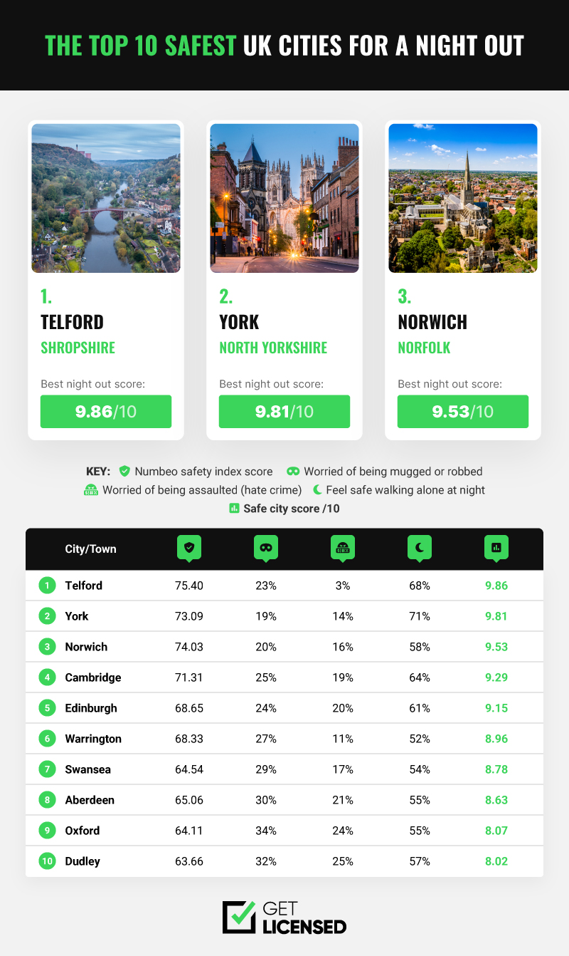 Discover UK Nightlife Experience in 2023 - Get Licensed Blog