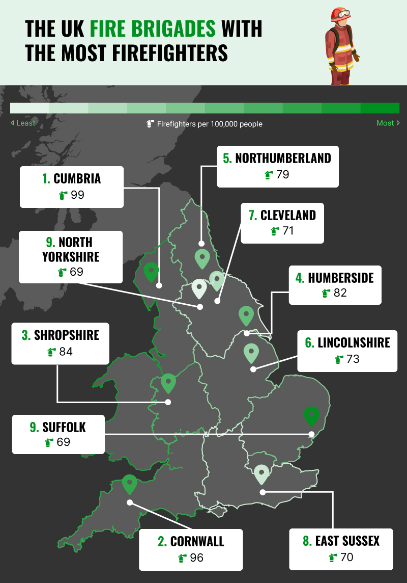 The Emergency Workers’ Index - Get Licensed Blog