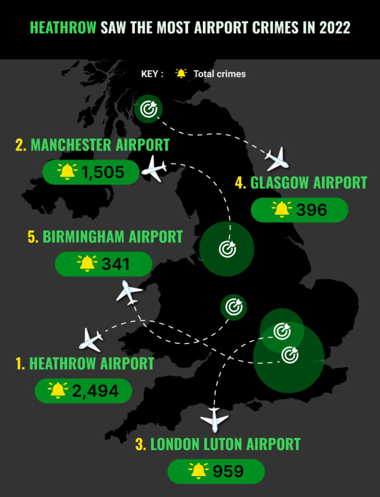 Airport Crime Report: Crime rate Analysis - Get Licensed Blog
