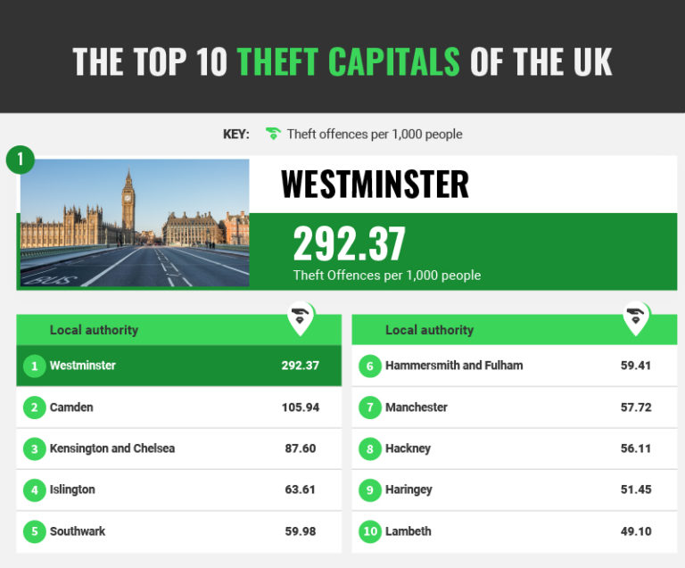 UK Crime Capitals - Get Licensed Blog